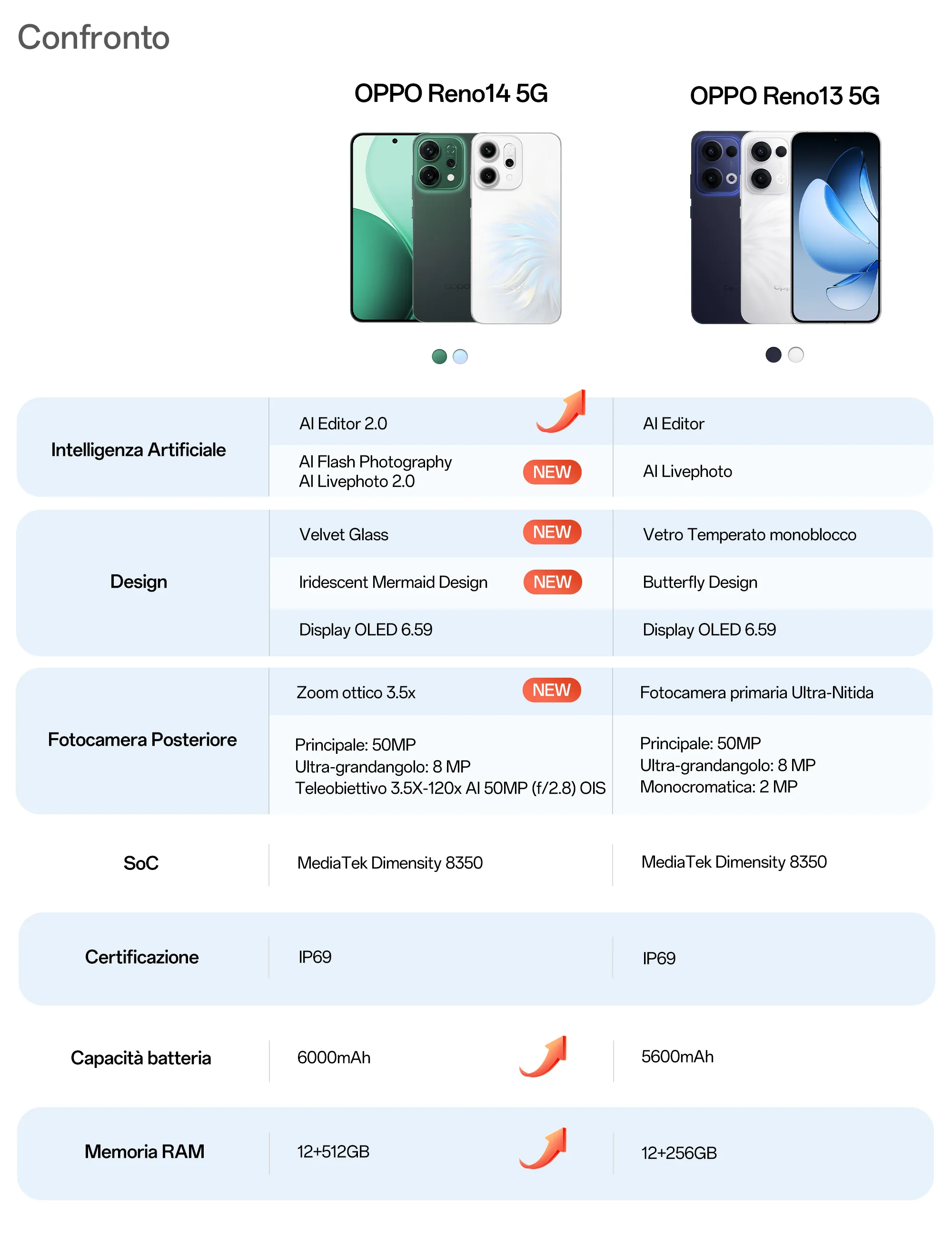 OPPO Reno14 5G | OPPO Store Italia